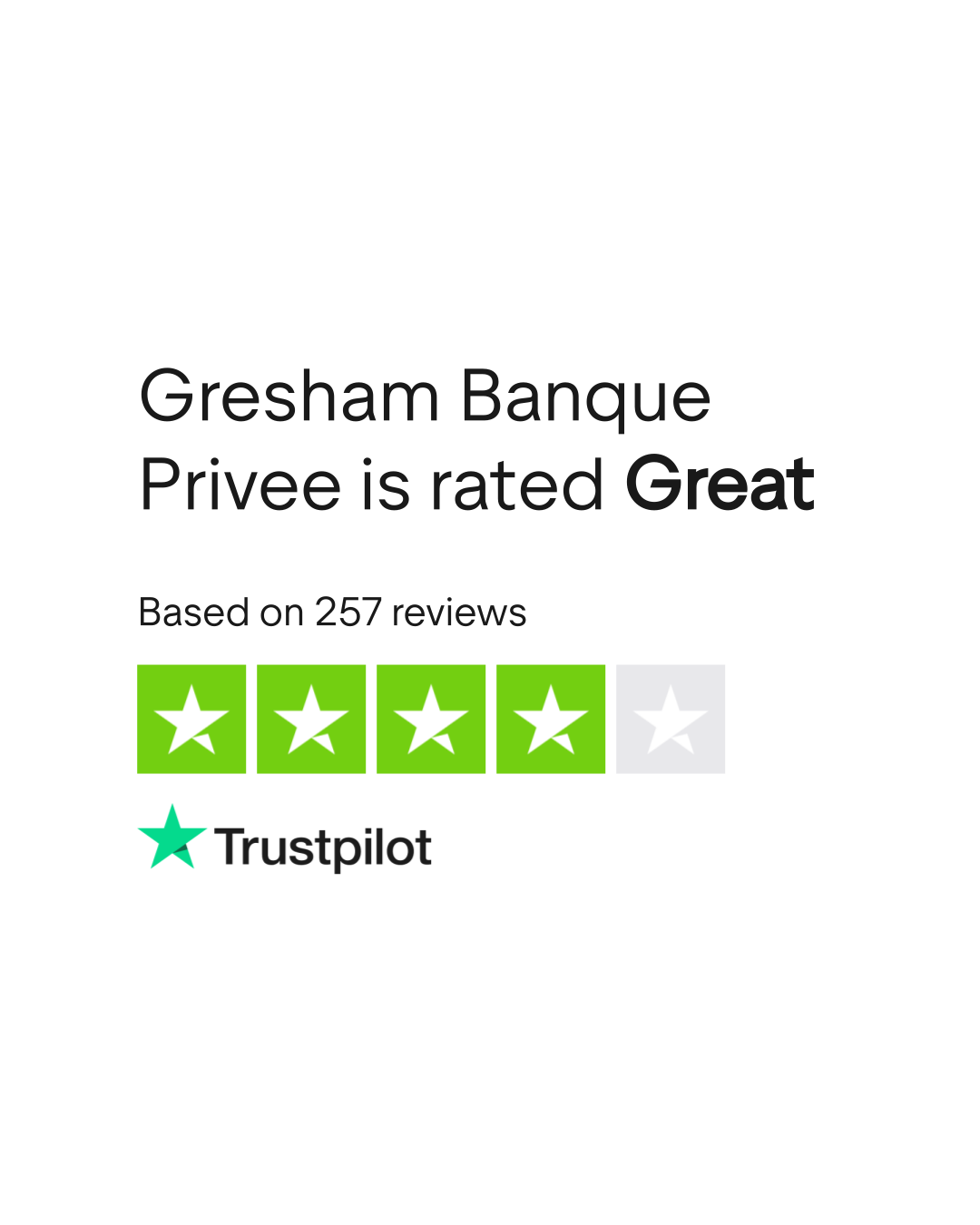 Gresham Banque Privee Reviews | Read Customer Service Reviews of www.gresham-banque-privee.fr