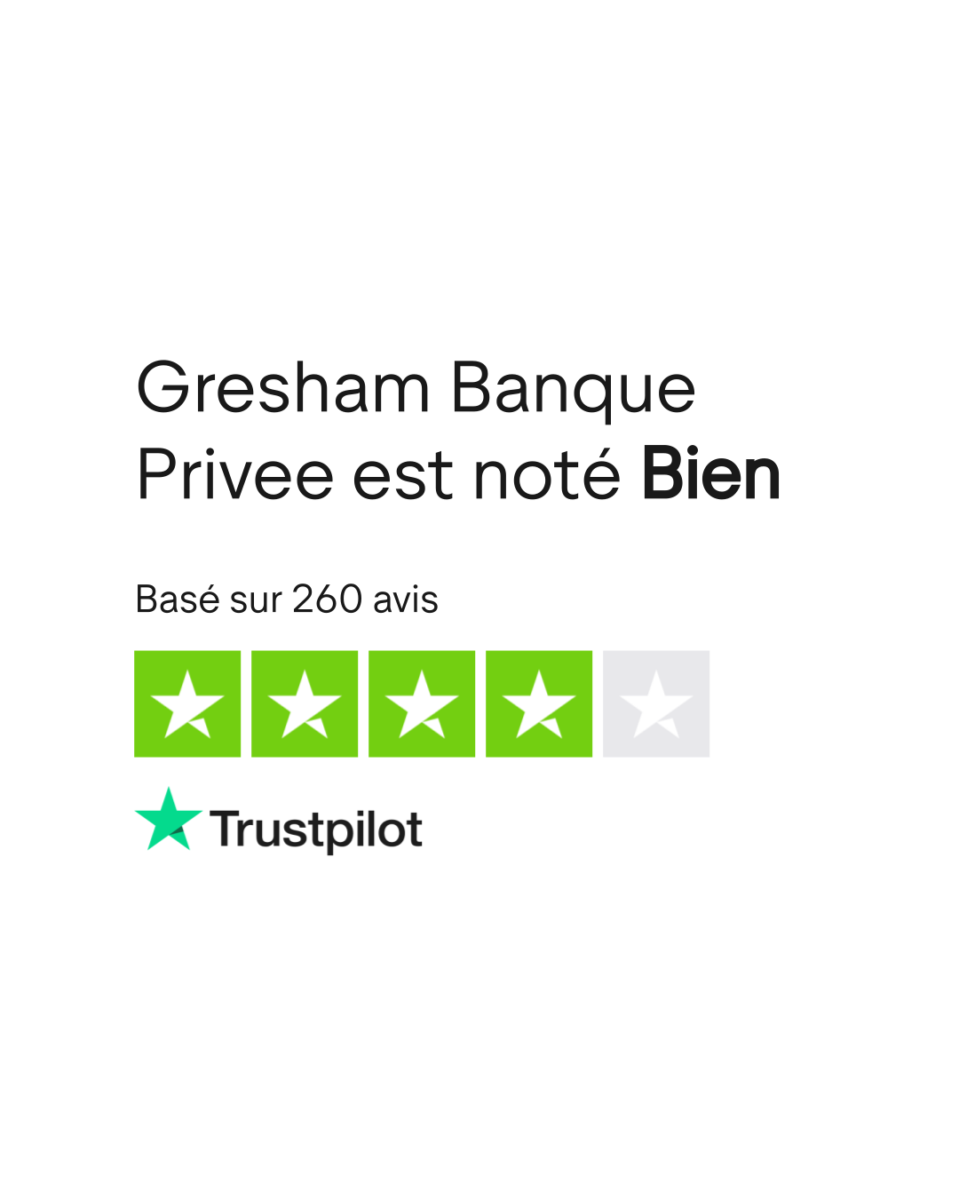 Avis de Gresham Banque Privee | Lisez les avis marchands de www.gresham-banque-privee.fr