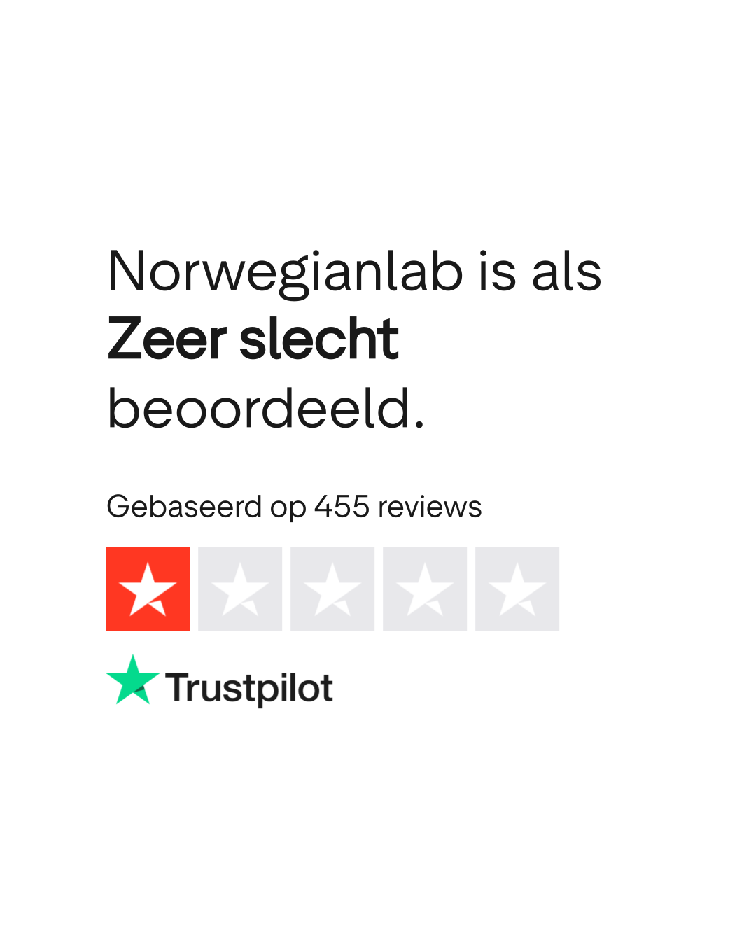 Norwegianlab reviews | Bekijk consumentenreviews over norwegianlab.dk