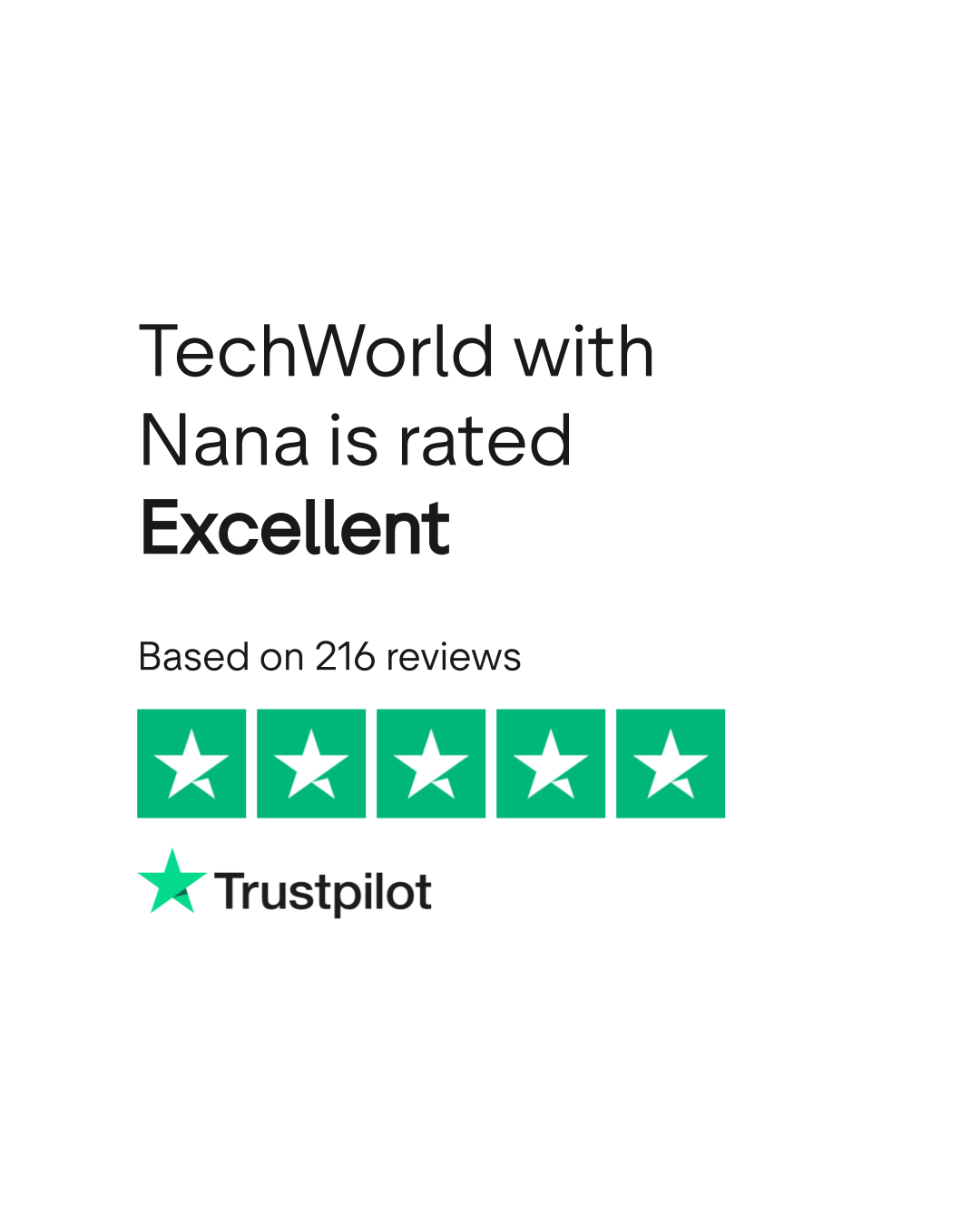 TechWorld with Nana Reviews | Read Customer Service Reviews of ...