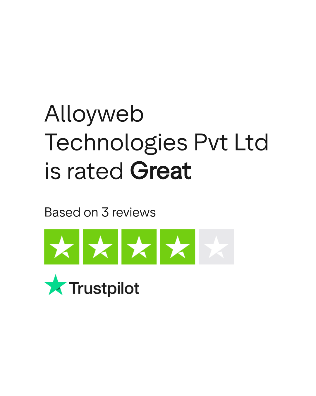 Alloyweb Technologies Pvt Ltd Reviews | Read Customer Service Reviews of alloyweb.com