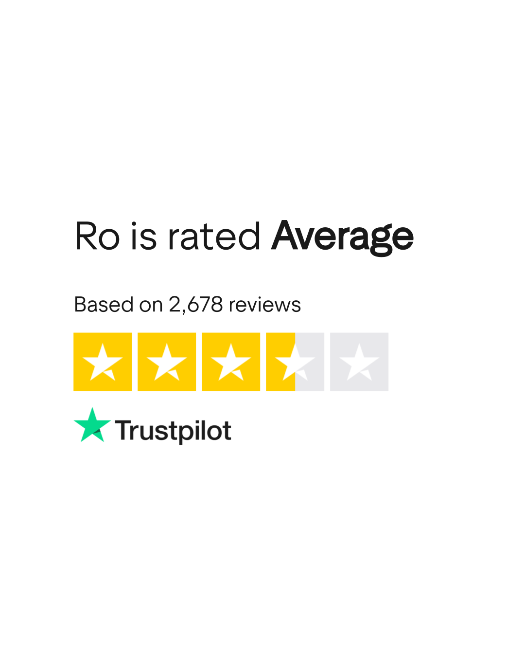 Ro Reviews | Read Customer Service Reviews of ro.co
