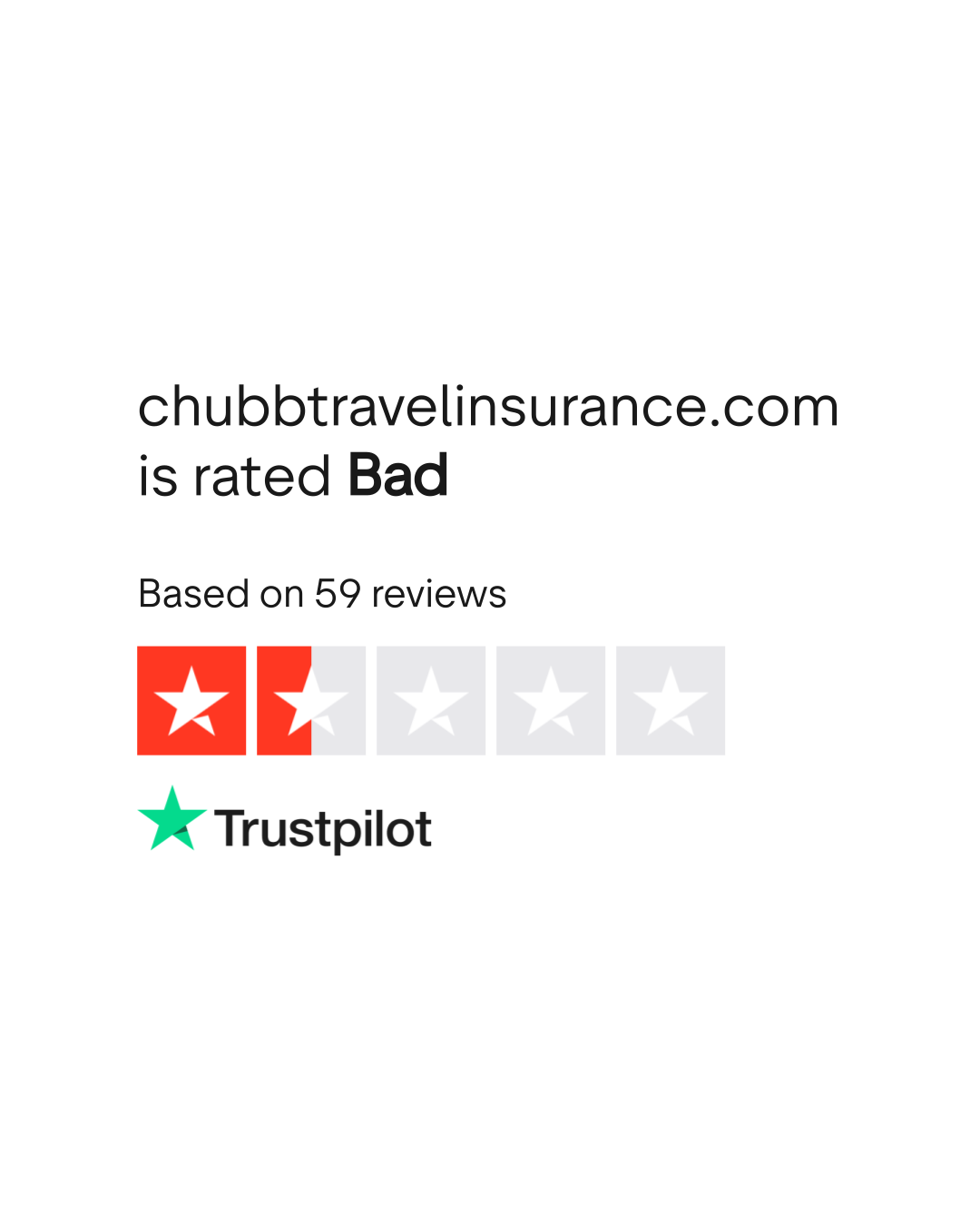 chubbtravelinsurance.com Reviews | Read Customer Service Reviews of ...