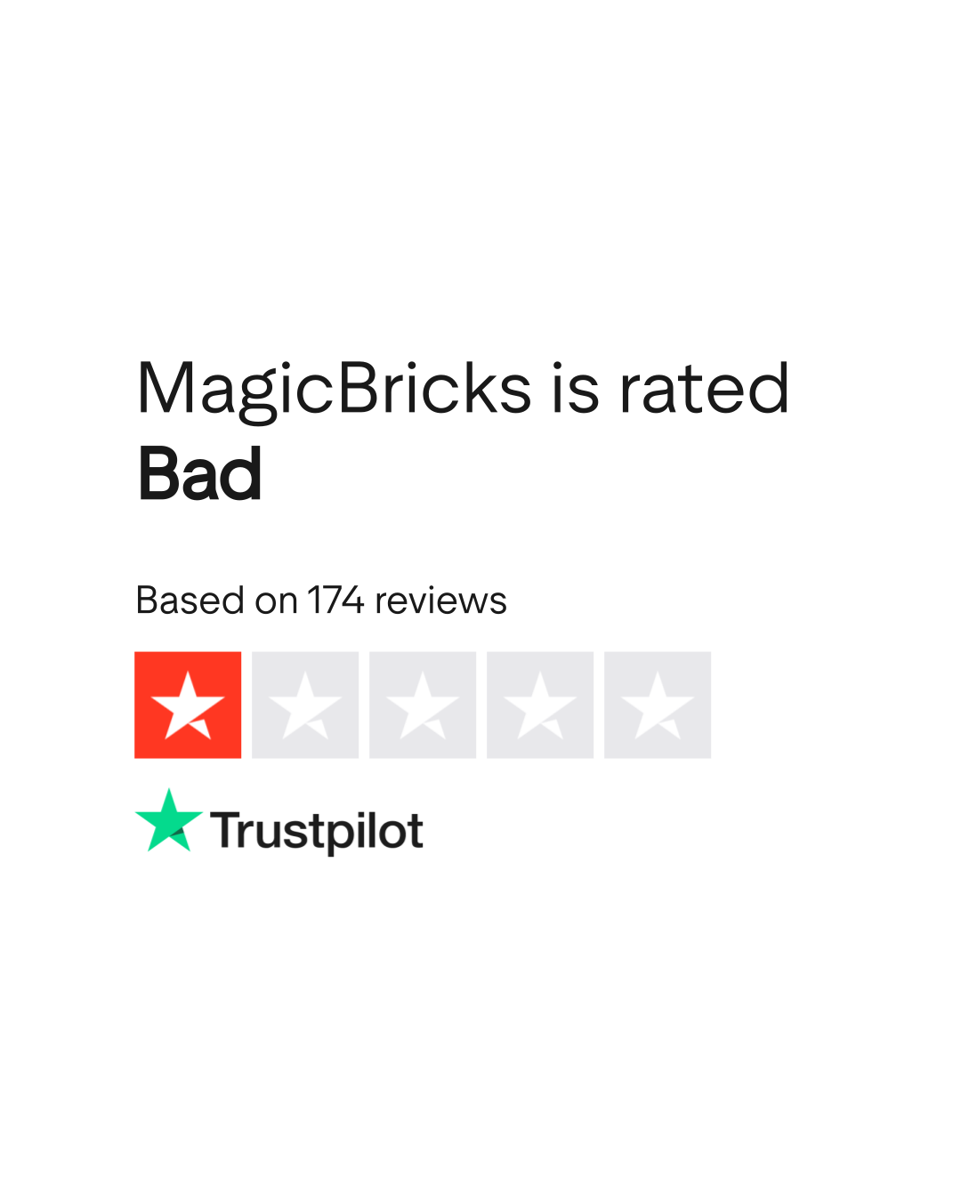 MagicBricks Reviews | Read Customer Service Reviews of magicbricks.com