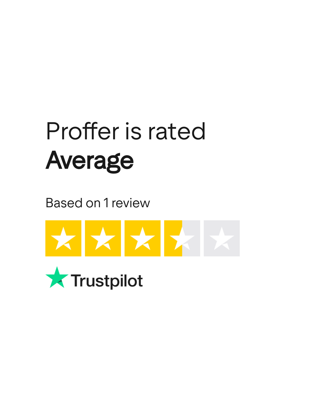 Proffer Reviews | Read Customer Service Reviews of getproffer.com