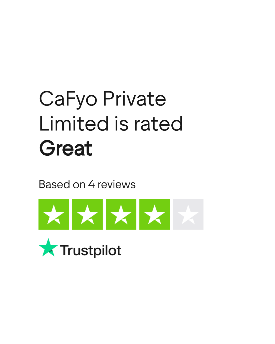 CaFyo Private Limited Reviews | Read Customer Service Reviews of cafyo.com