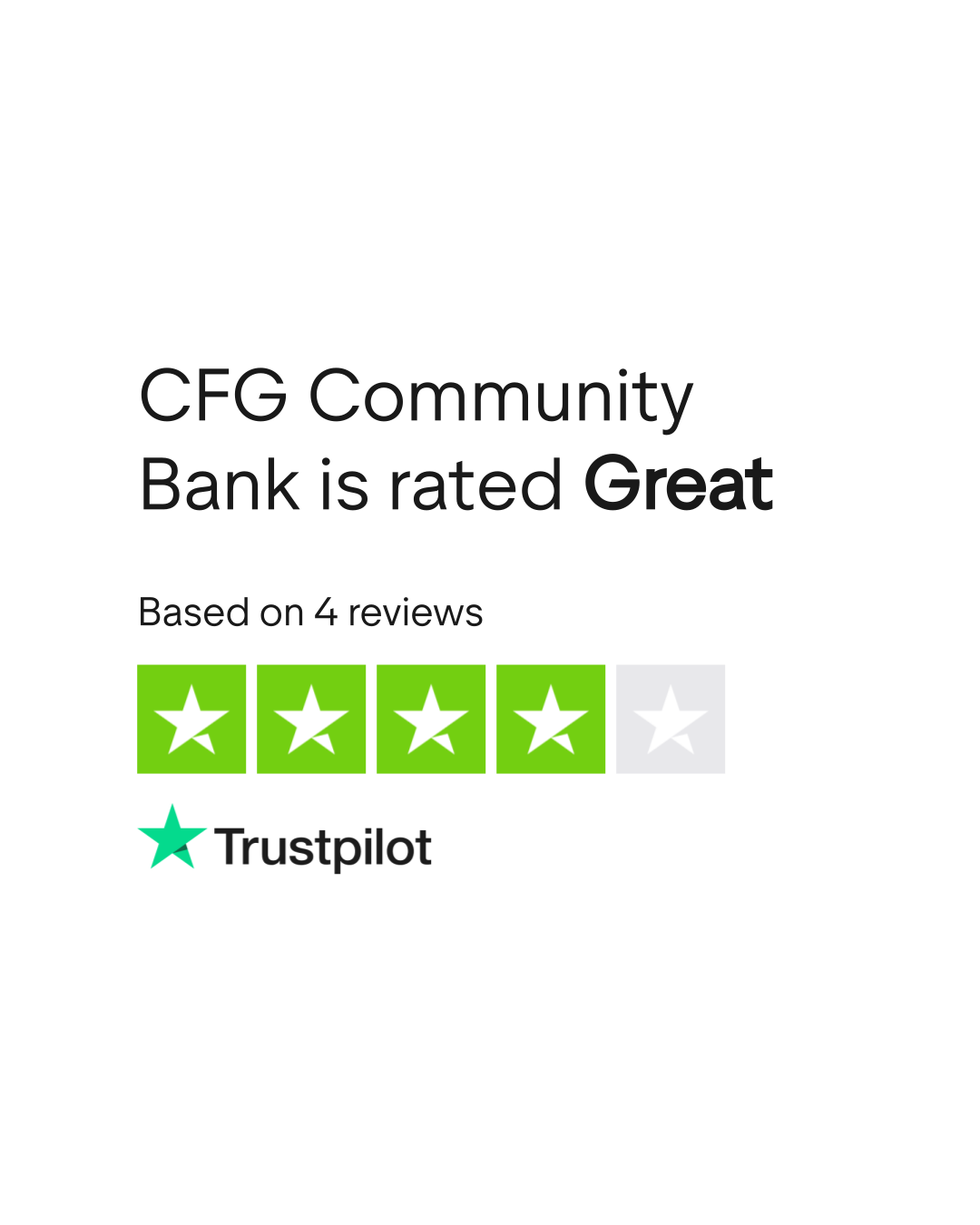 CFG Community Bank Reviews | Read Customer Service Reviews of ...