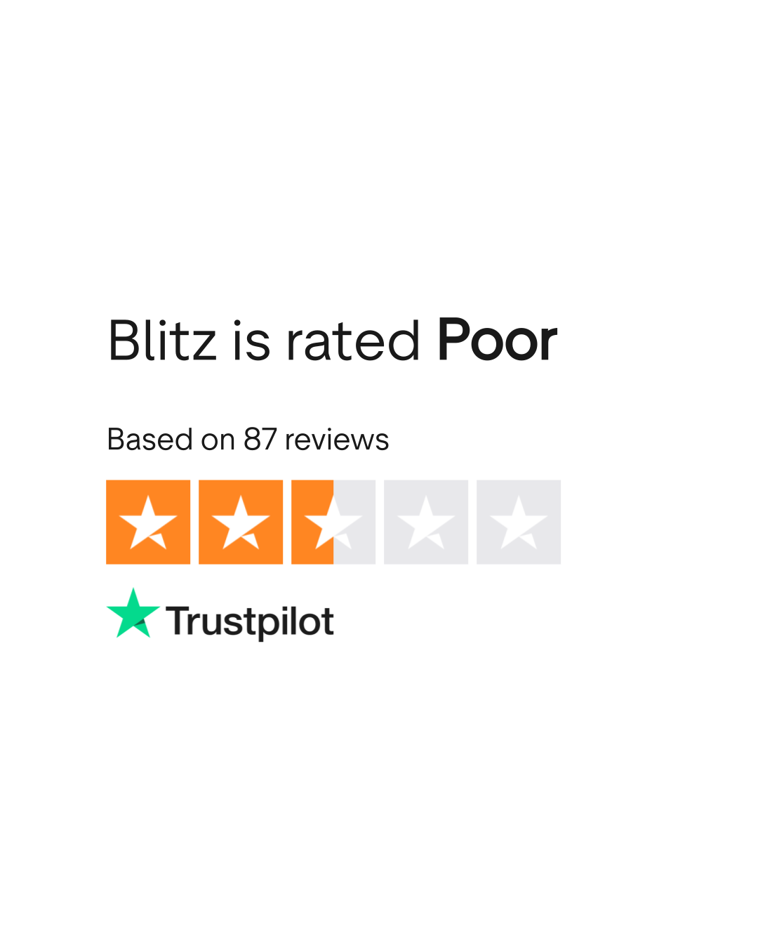 Blitz Reviews | Read Customer Service Reviews of blitz.gg