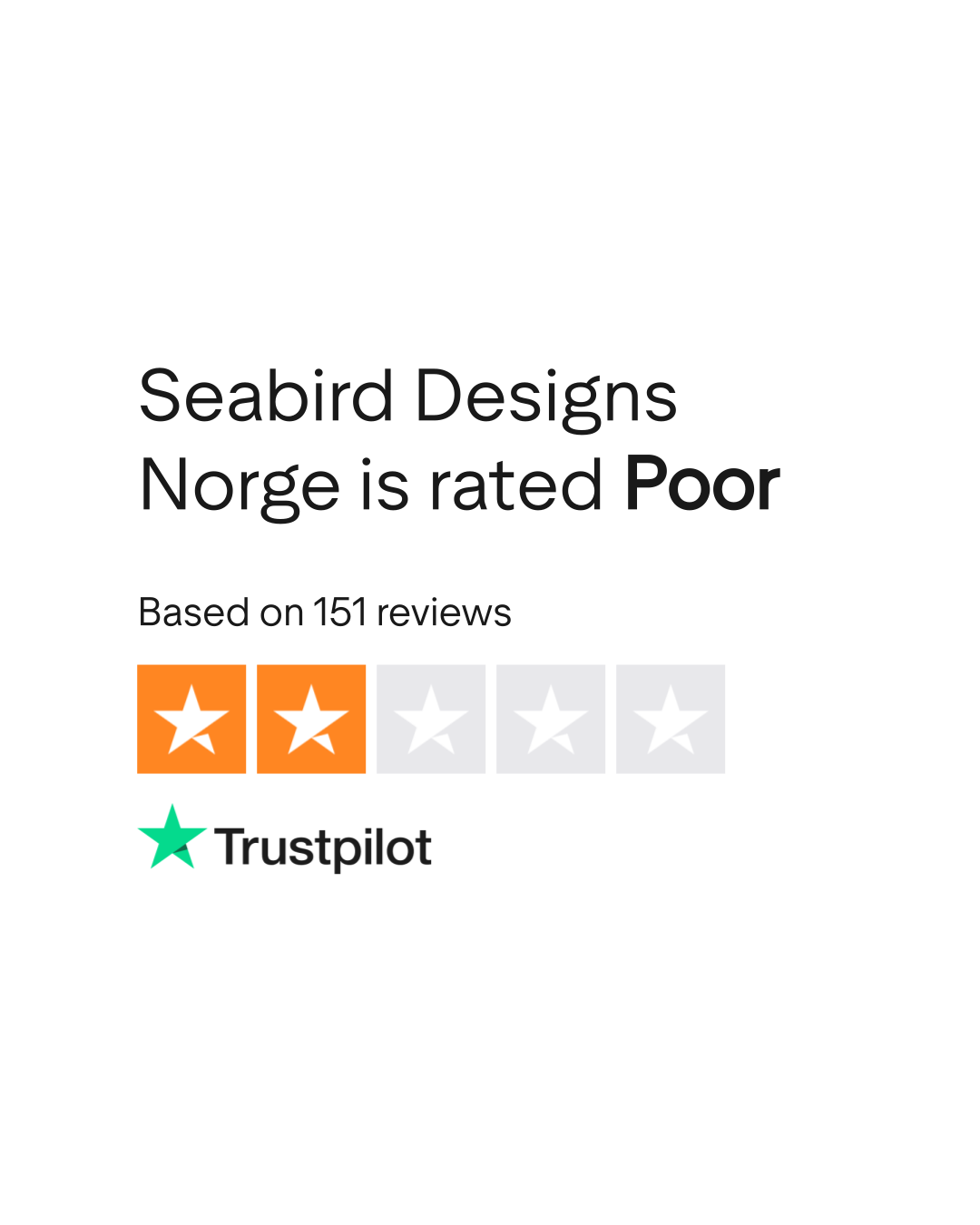Seabird Designs Norge Reviews | Read Customer Service Reviews of kajakk.net
