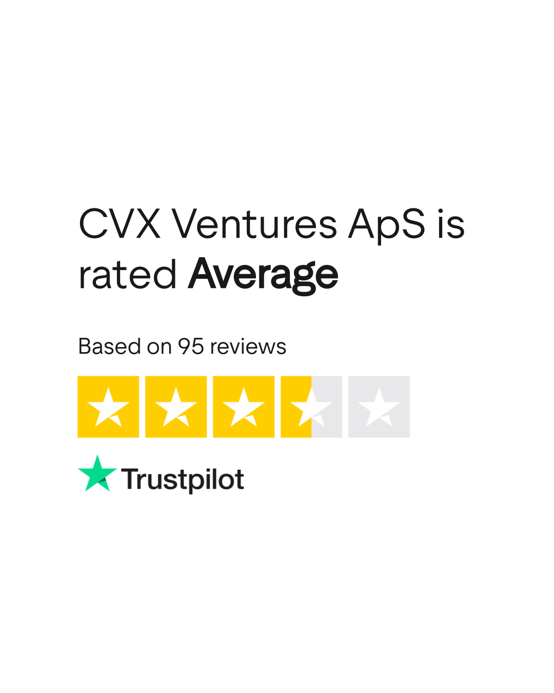 CVX Ventures ApS Reviews | Read Customer Service Reviews of www.cvx.vc