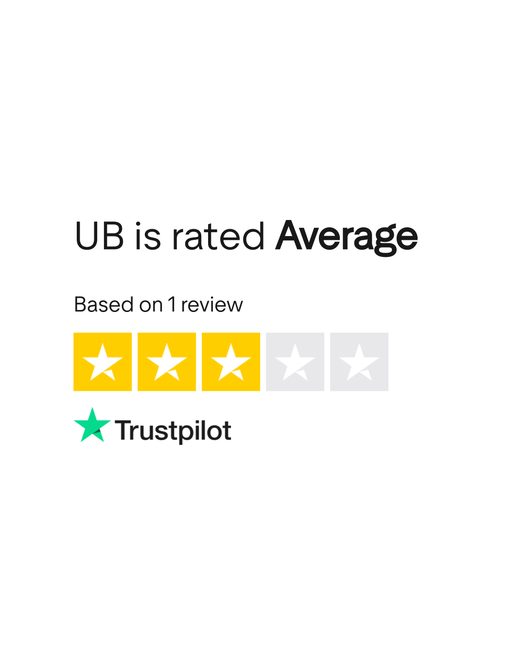 UB Reviews | Read Customer Service Reviews of ub.edu