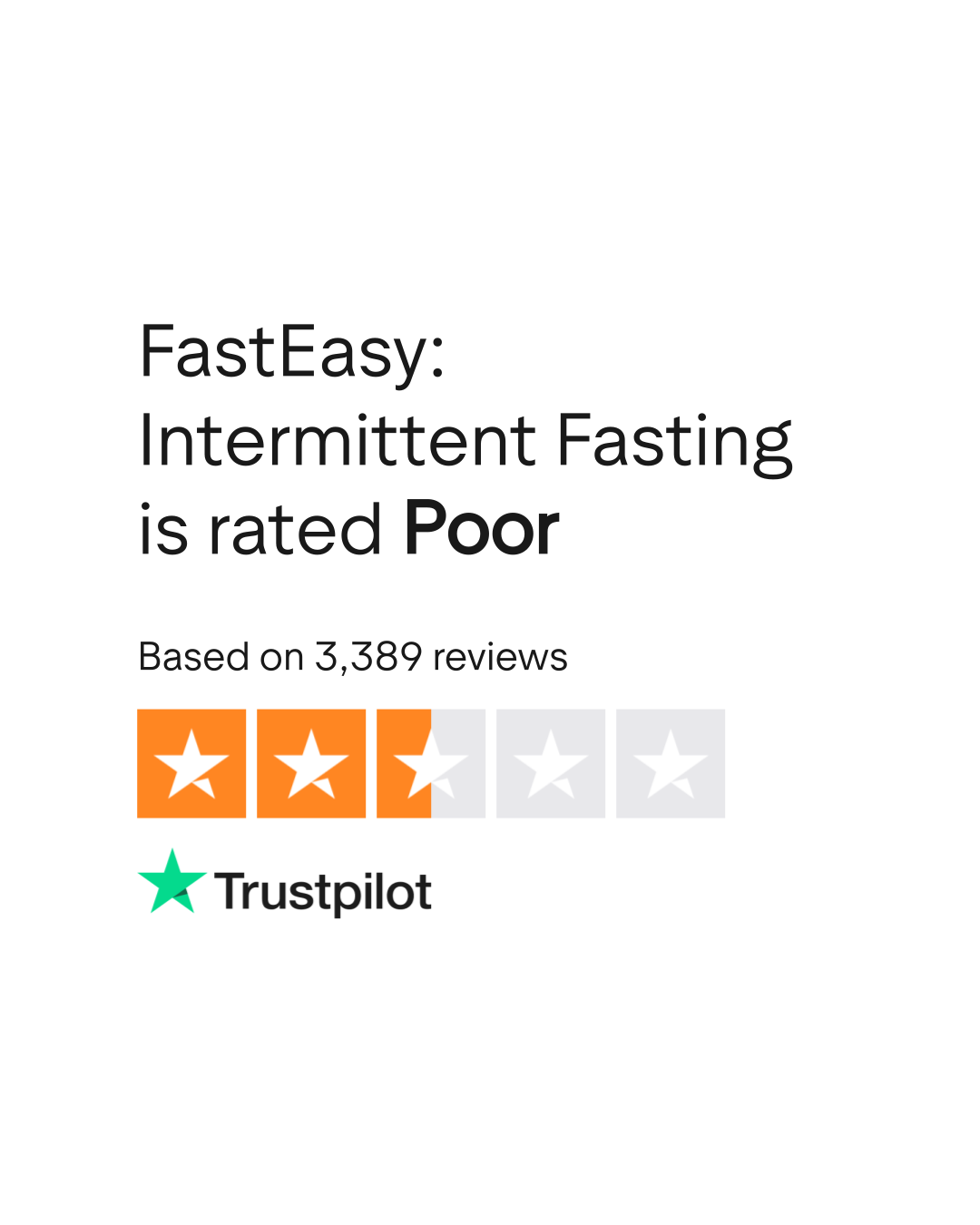 FastEasy: Intermittent Fasting Reviews | Read Customer Service Reviews ...