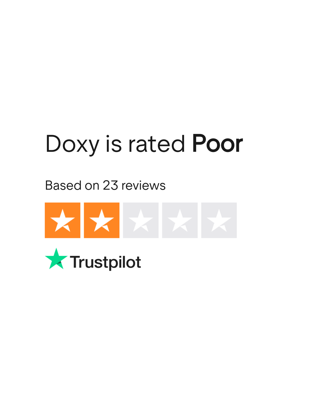 Doxy Reviews | Read Customer Service Reviews of doxy.ai