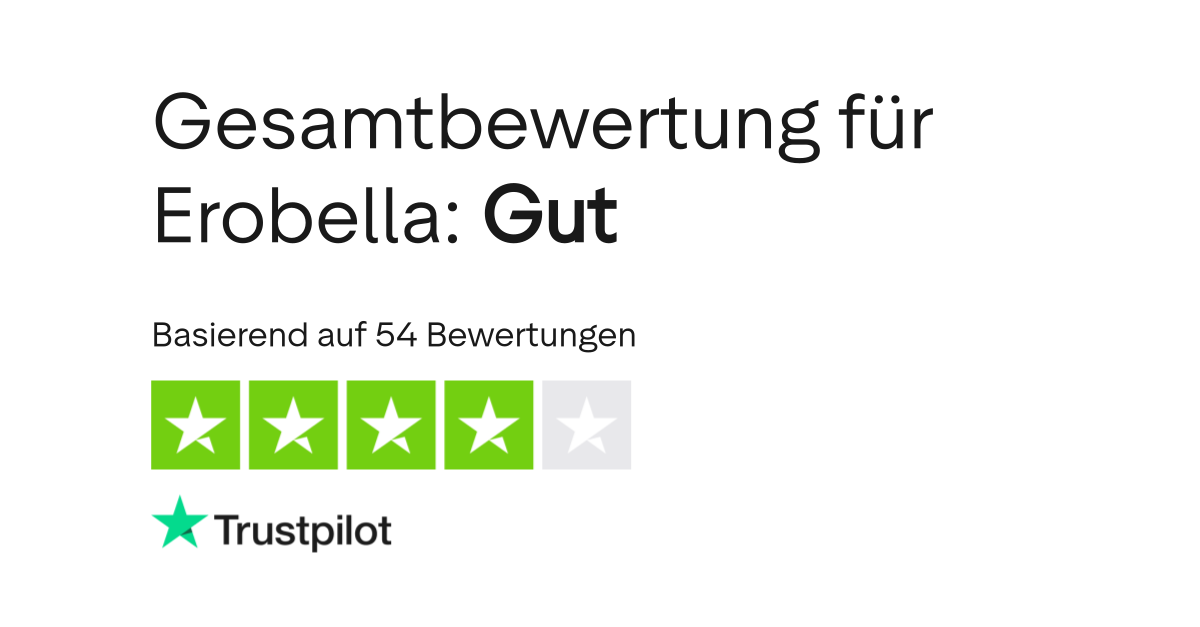 Bewertungen zu Erobella | Lesen Sie Kundenbewertungen zu erobella.com