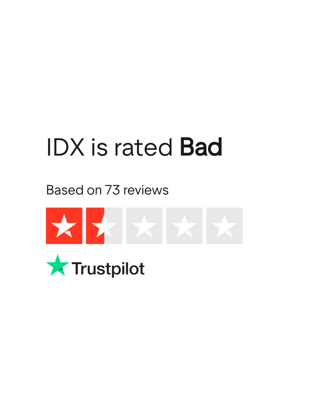 IDX Reviews | Read Customer Service Reviews of idx.us | 2 of 4