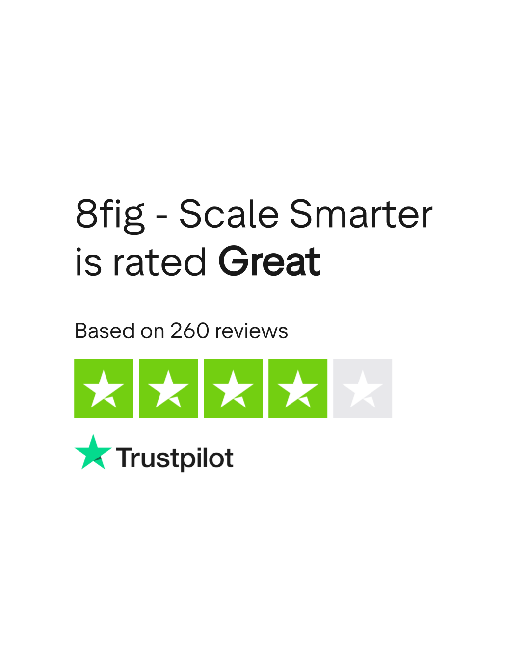 8fig - Scale Smarter Reviews | Read Customer Service Reviews of 8fig.co