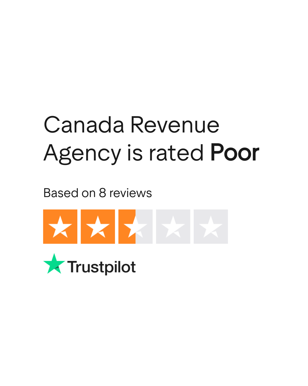 Canada Revenue Agency Reviews | Read Customer Service Reviews of www ...