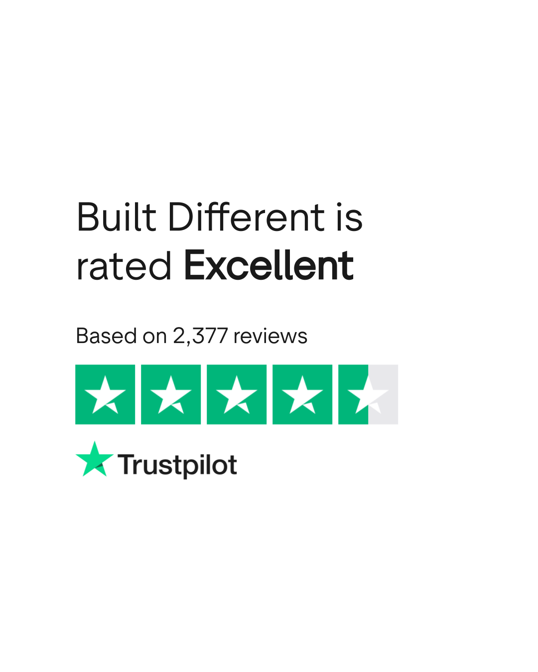 Built Different Reviews | Read Customer Service Reviews of built ...