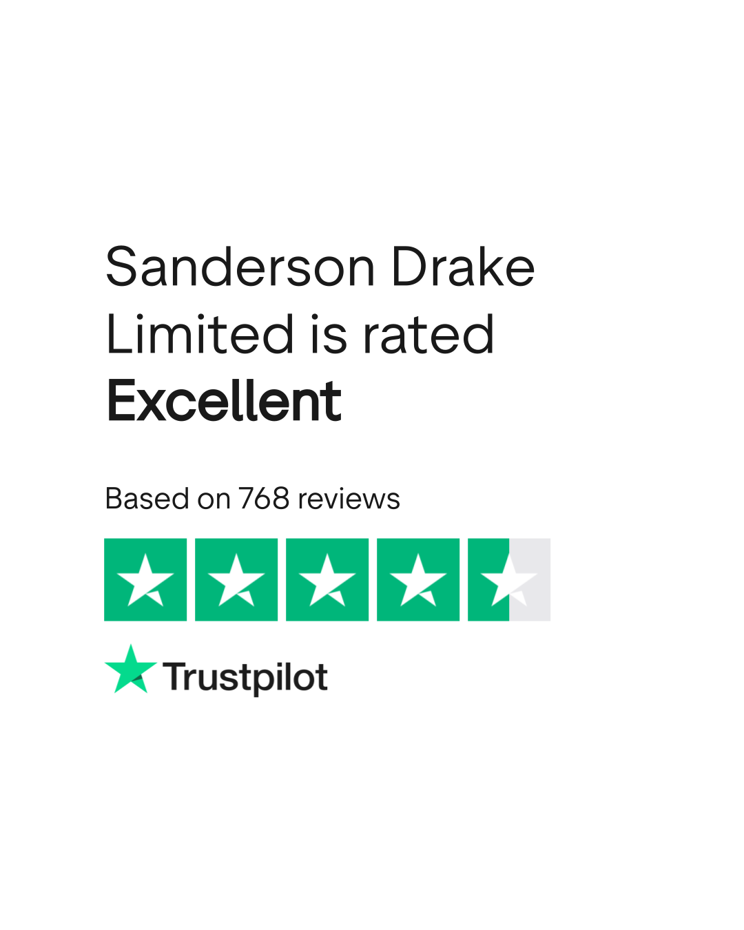 Sanderson Drake Limited Reviews | Read Customer Service Reviews of ...