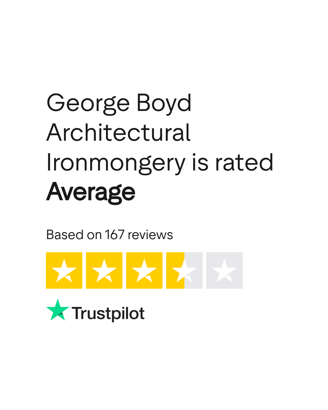 George Boyd Architectural Ironmongery Reviews | Read Customer Service ...