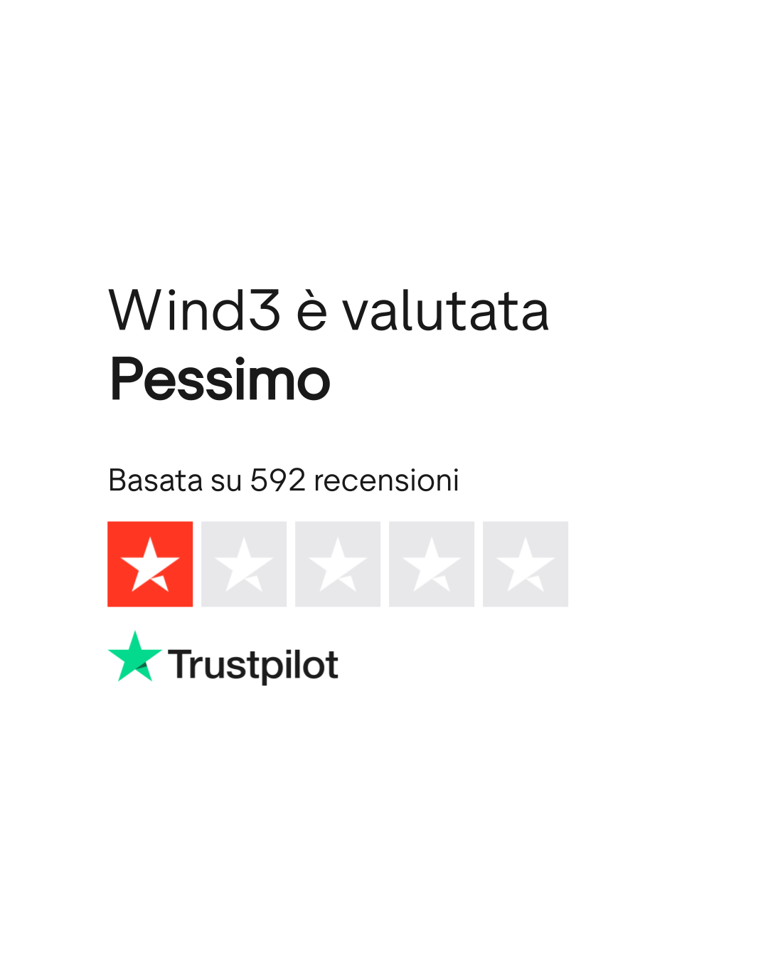 Wind3 | Leggi le recensioni dei servizi di wind3.it