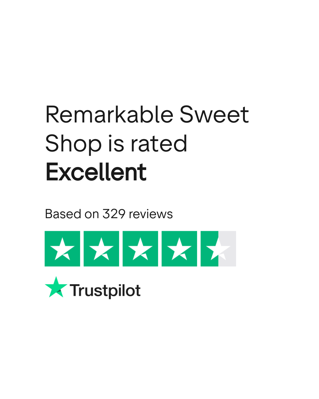 Remarkable Sweet Shop Reviews | Read Customer Service Reviews of ...
