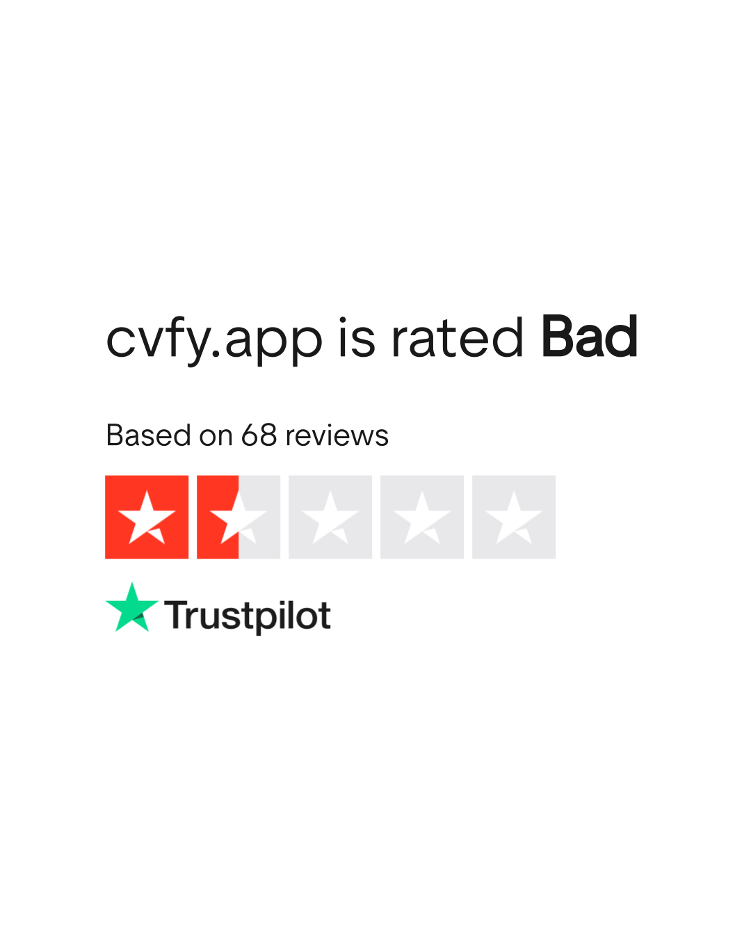 cvfy.app Reviews | Read Customer Service Reviews of cvfy.app