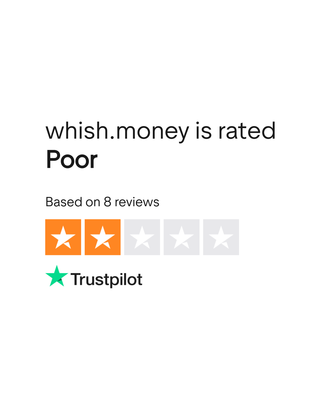 whish.money Reviews | Read Customer Service Reviews of whish.money