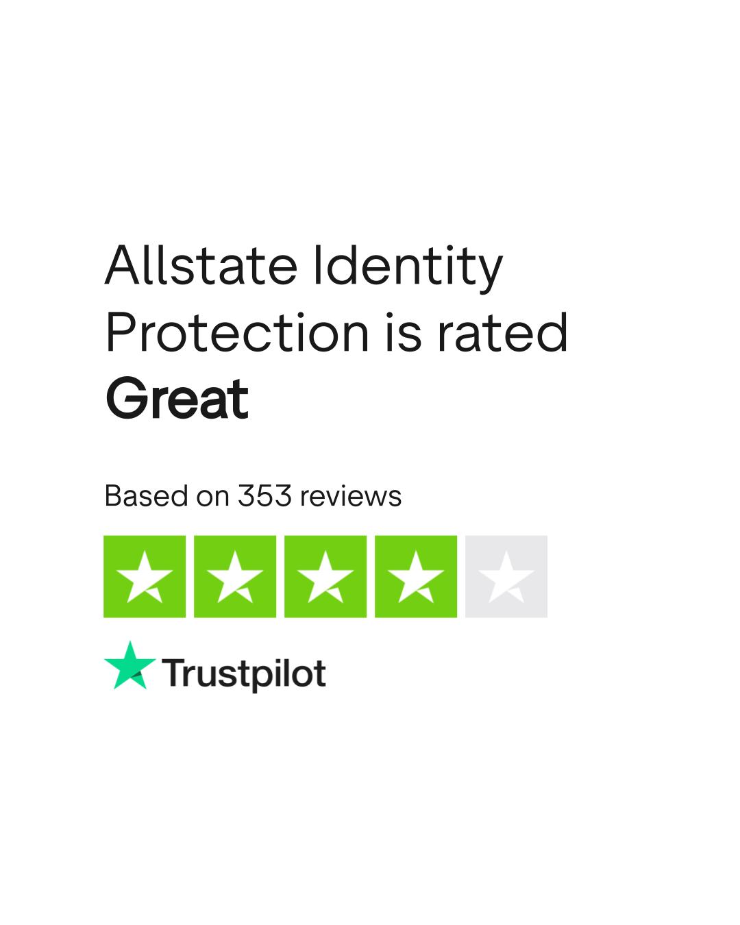 Allstate Identity Protection Reviews | Read Customer Service Reviews of ...