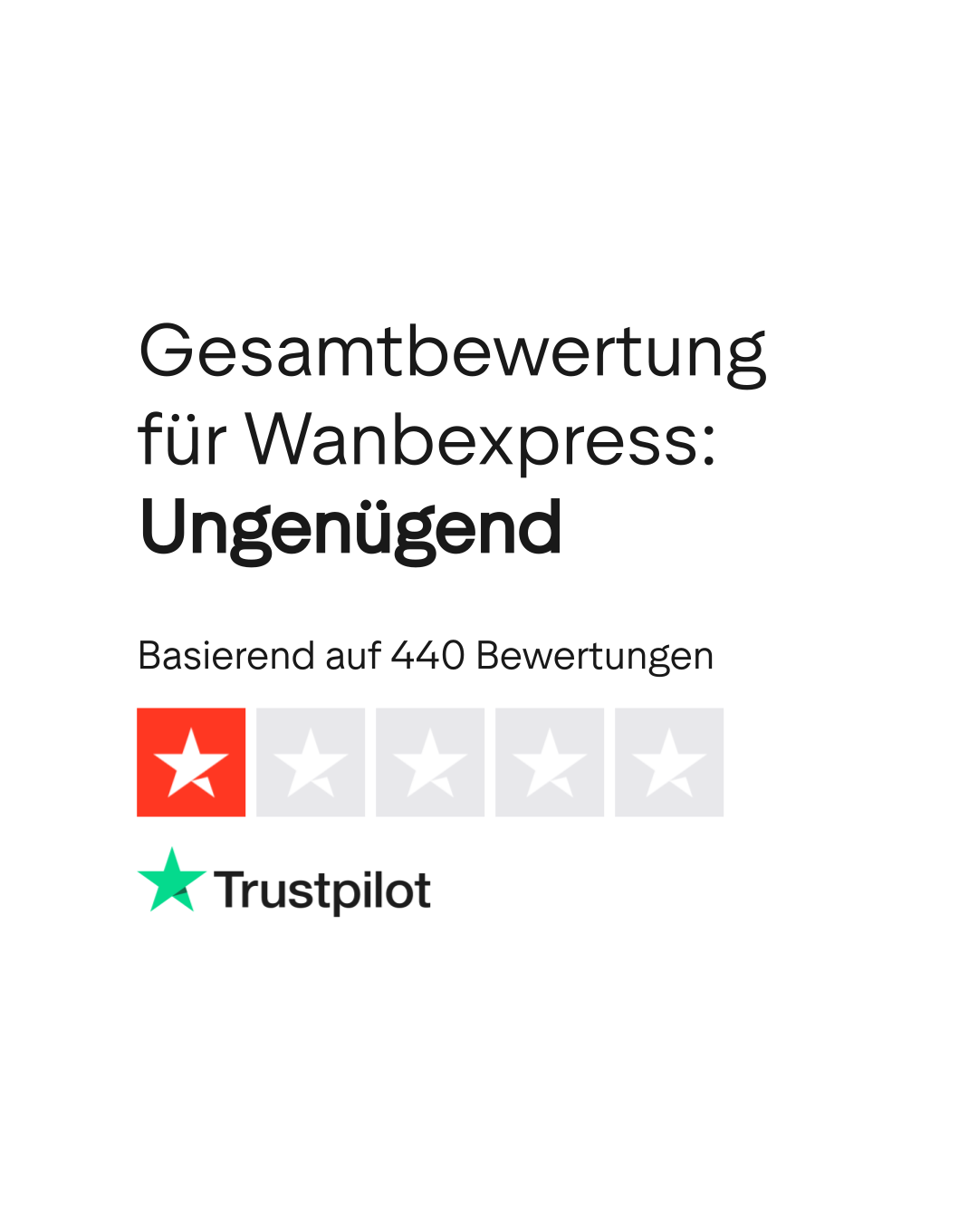 Bewertungen zu Wanbexpress | Lesen Sie Kundenbewertungen zu wanbexpress.com