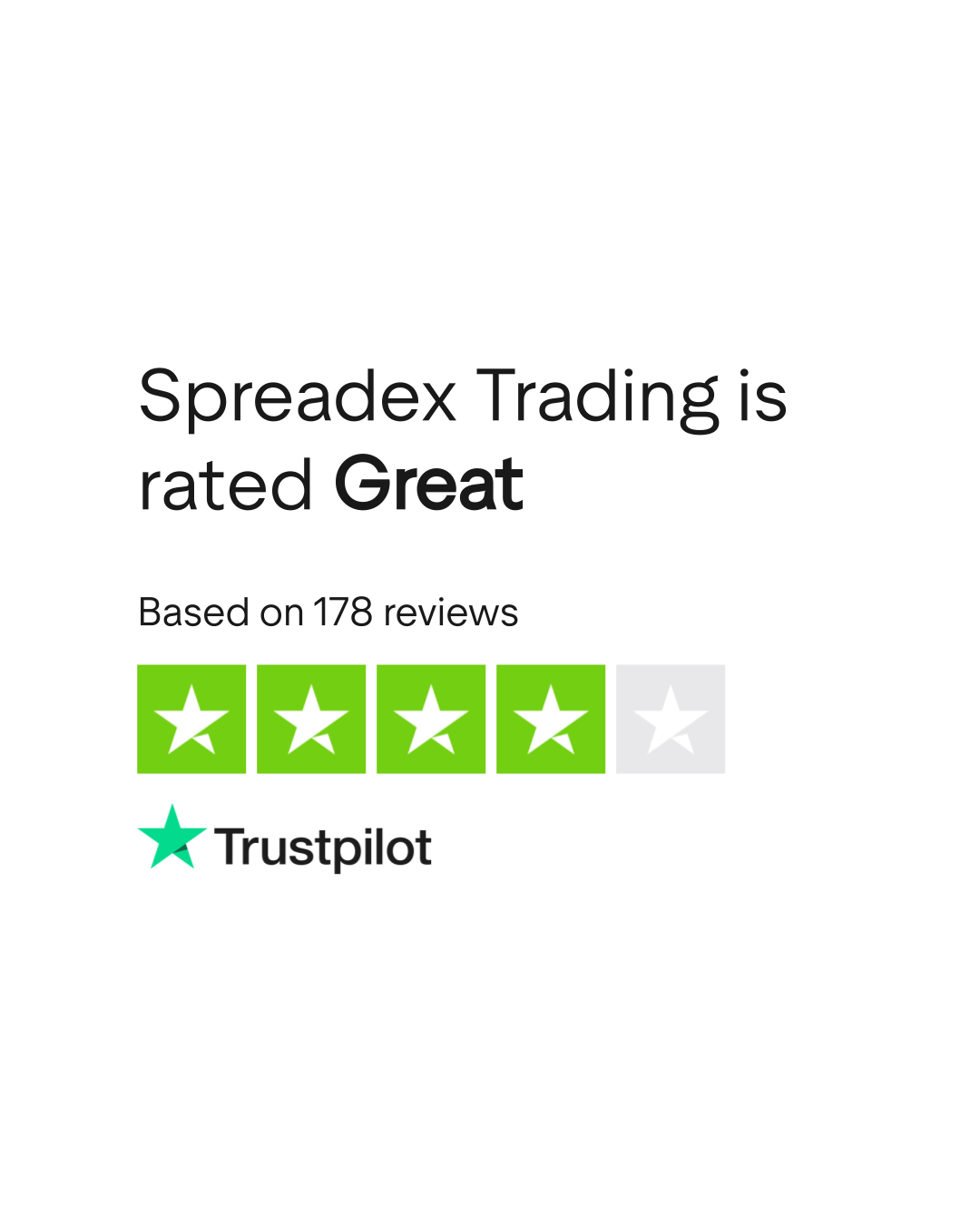 Spreadex Trading Reviews | Read Customer Service Reviews of financials ...