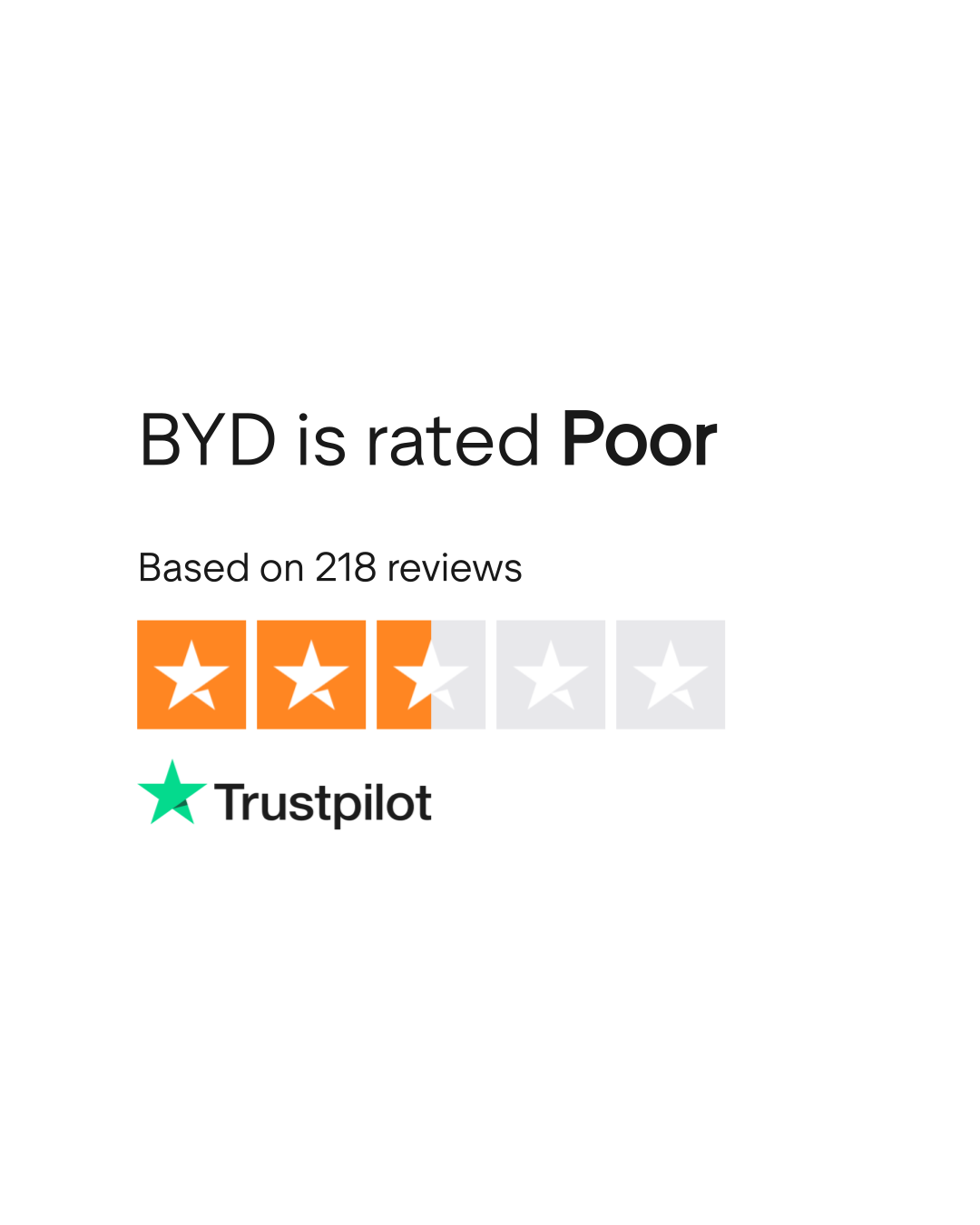 BYD Reviews | Read Customer Service Reviews of byd.com