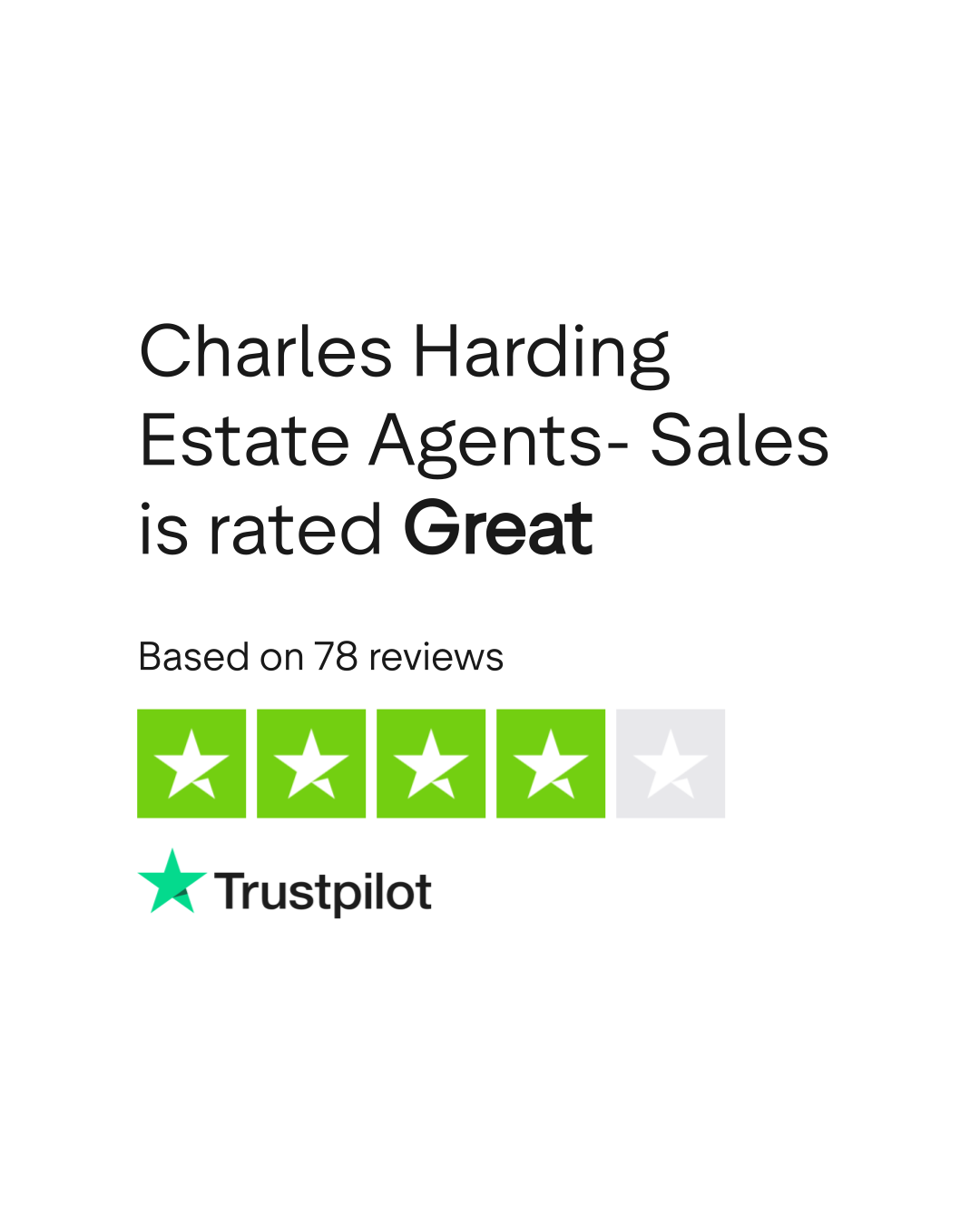 Charles Harding Estate Agents- Sales Reviews | Read Customer Service ...