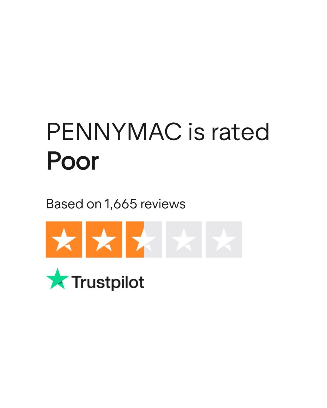 PENNYMAC Reviews | Read Customer Service Reviews of www.pennymac.com ...