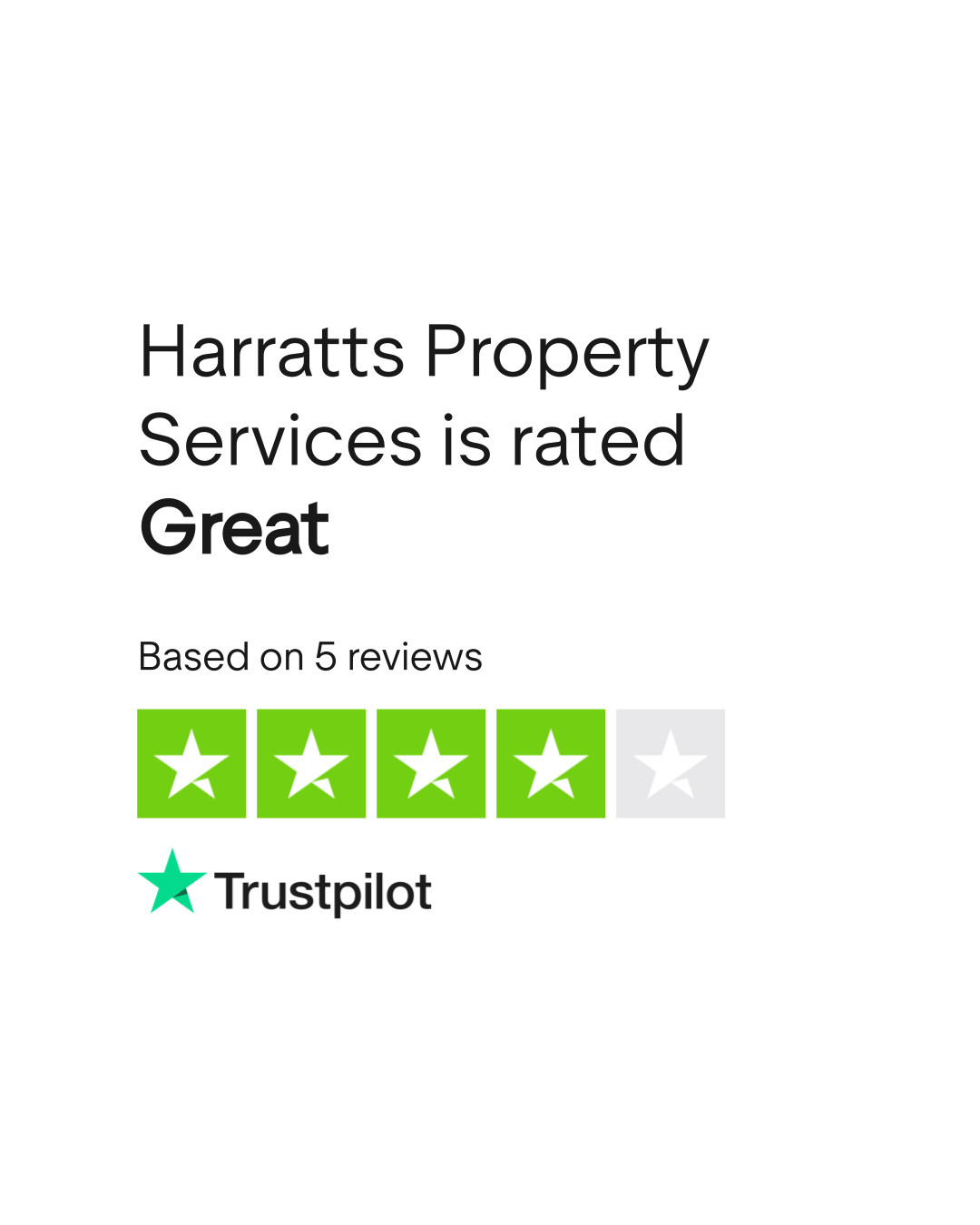 Harratts Property Services Reviews | Read Customer Service Reviews of ...
