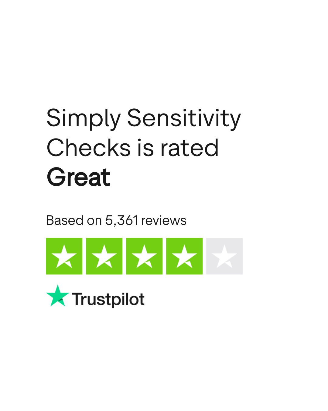 Simply Sensitivity Checks Reviews | Read Customer Service Reviews of ...