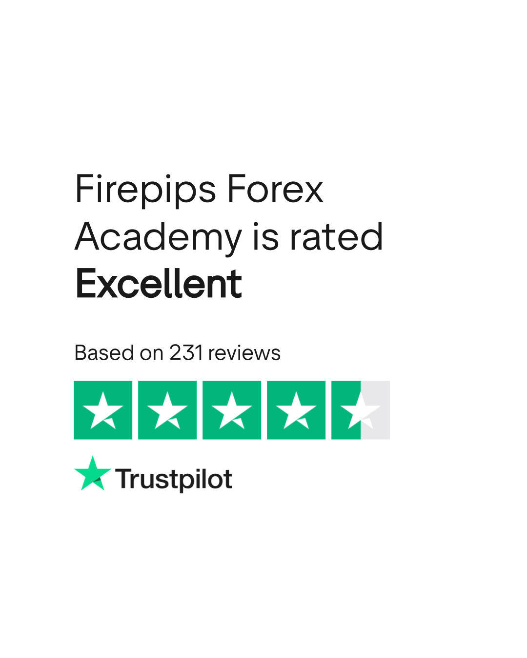 Firepips Forex Academy Reviews | Read Customer Service Reviews of ...