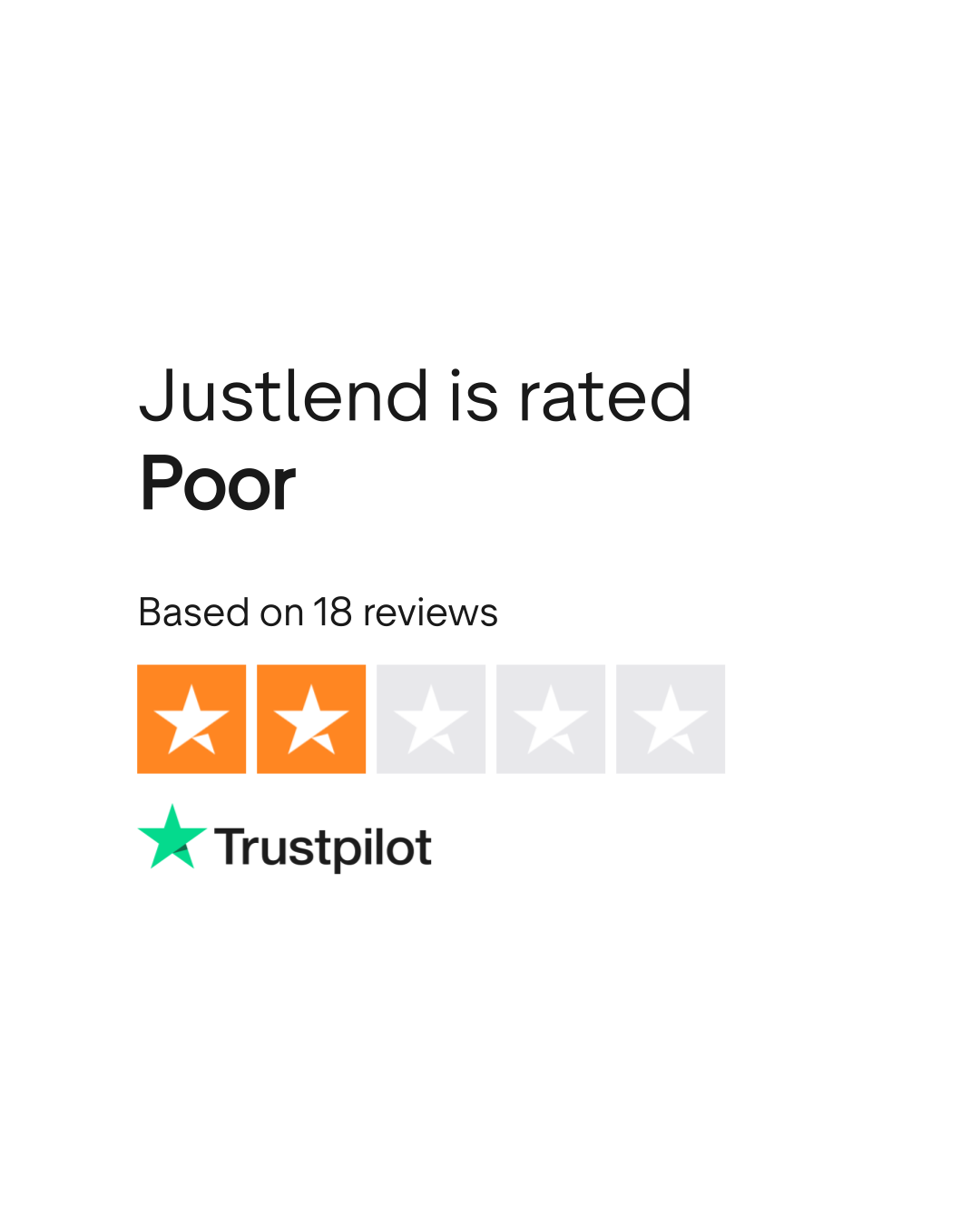 Justlend Reviews | Read Customer Service Reviews of justlend.co