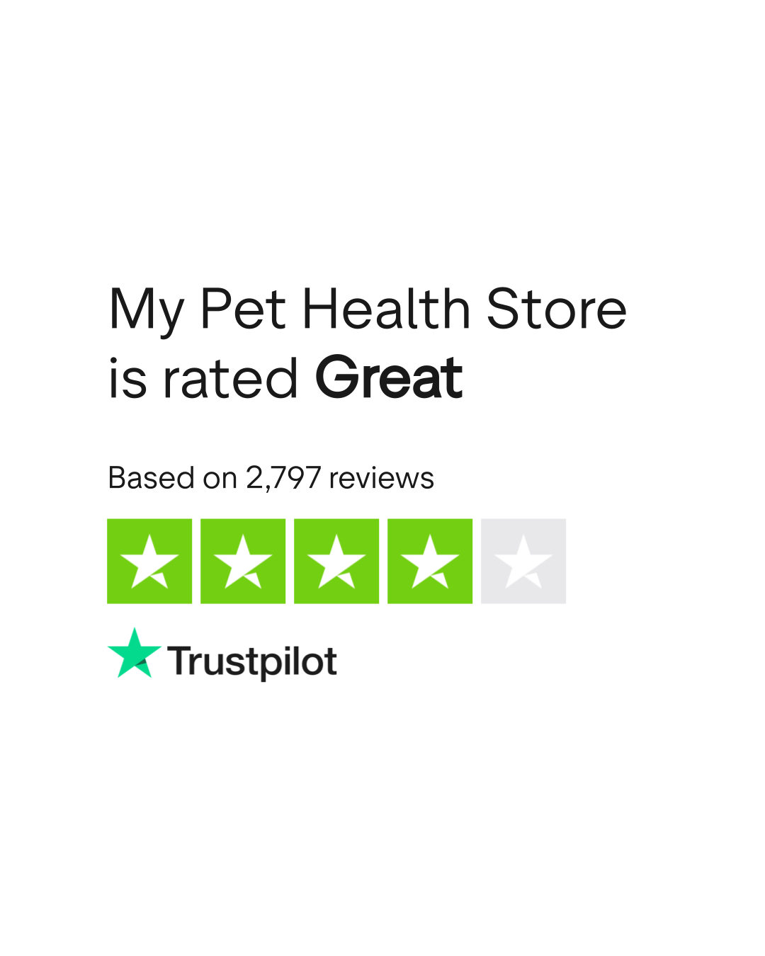 My Pet Health Store Reviews | Read Customer Service Reviews of ...