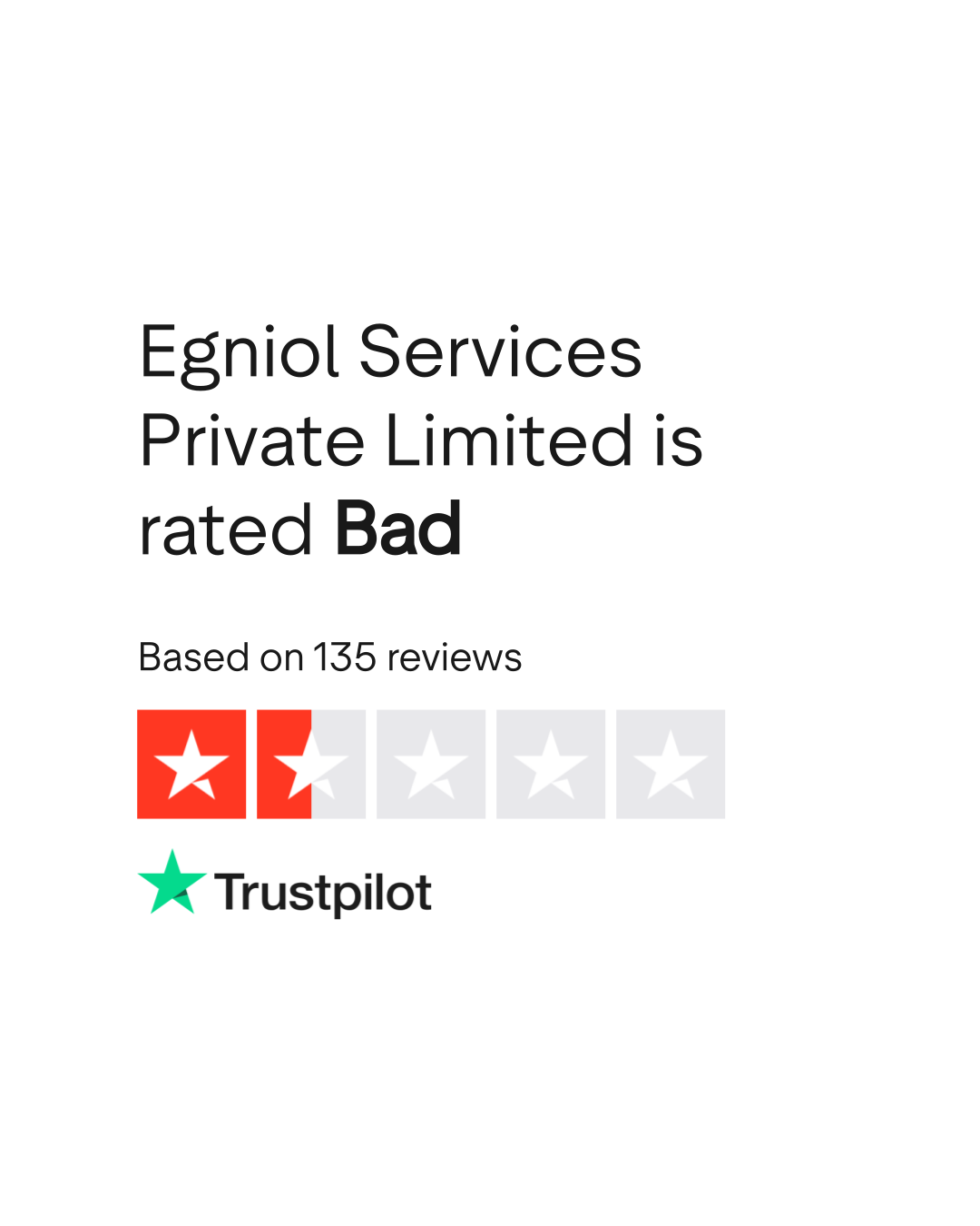 Egniol Services Private Limited Reviews | Read Customer Service Reviews ...
