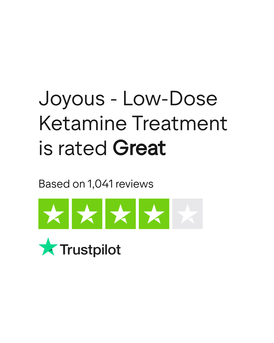 Joyous - Low-Dose Ketamine Treatment Reviews | Read Customer Service ...