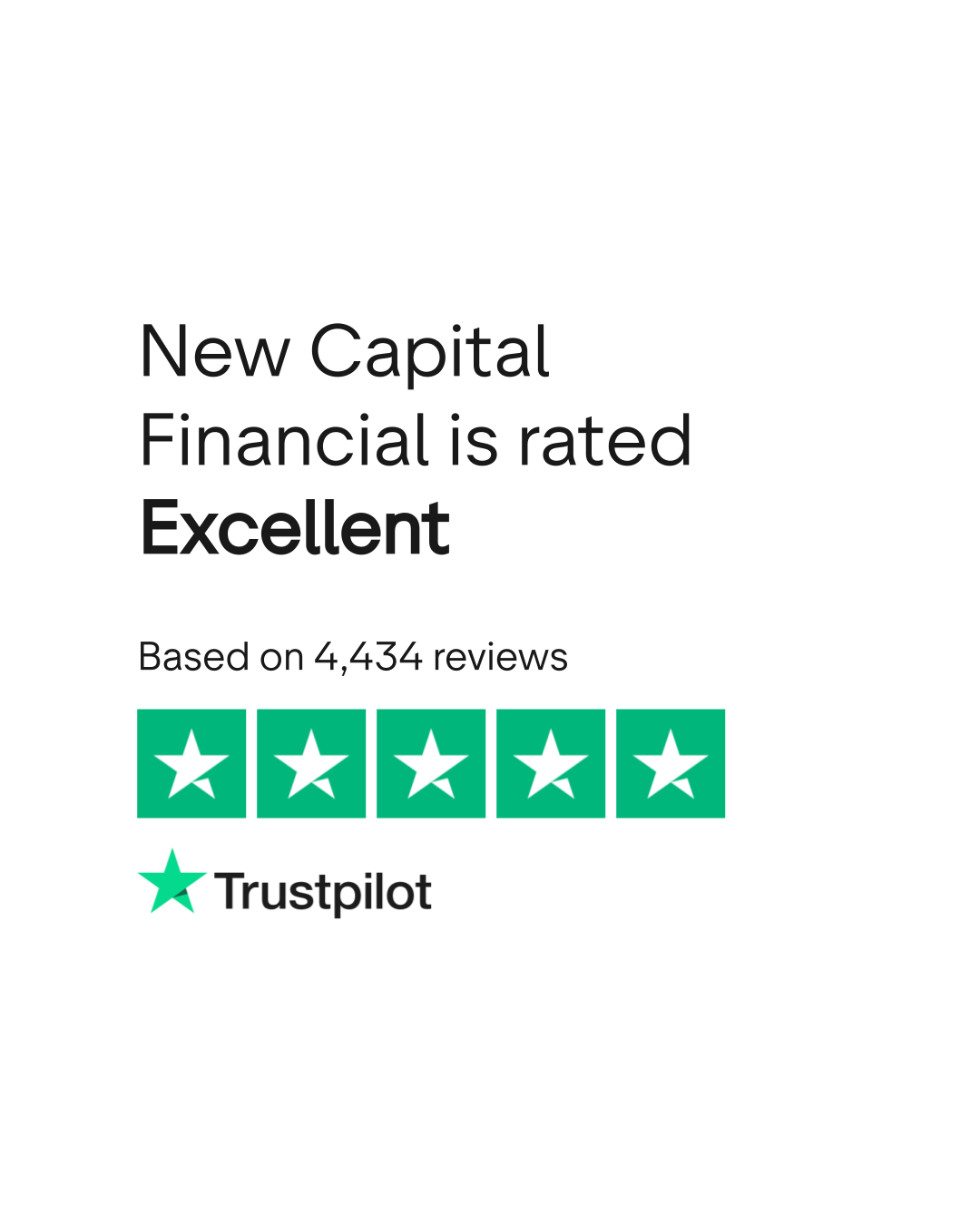 New Capital Financial Reviews | Read Customer Service Reviews of ...