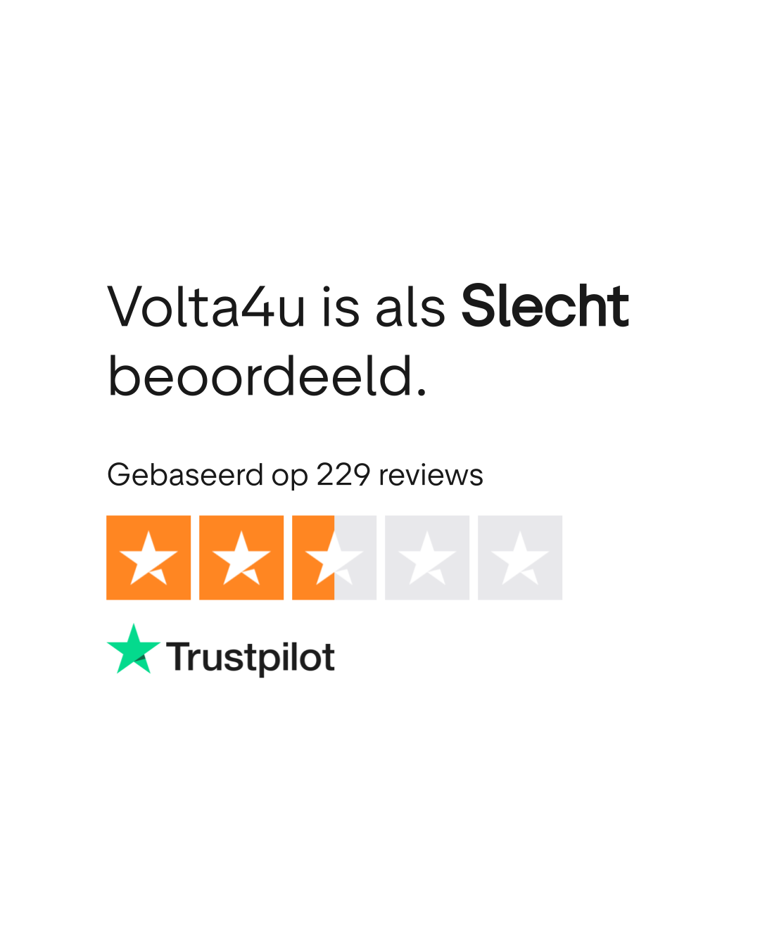 Volta4u reviews | Bekijk consumentenreviews over volta4u.com