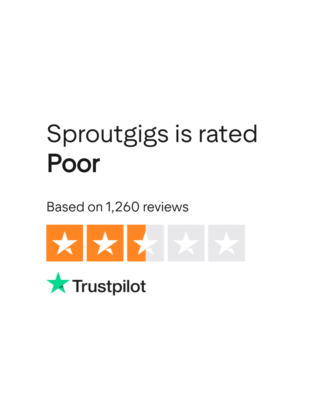 Sproutgigs Reviews | Read Customer Service Reviews of sproutgigs.com