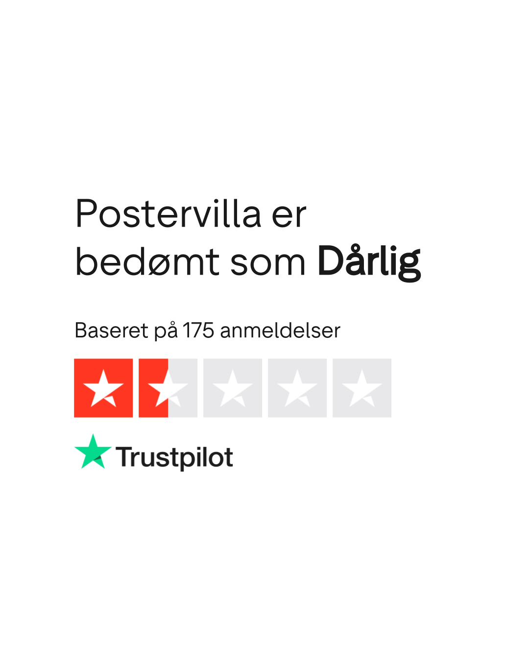 Anmeldelser af Postervilla | Læs kundernes anmeldelser af postervilla.com