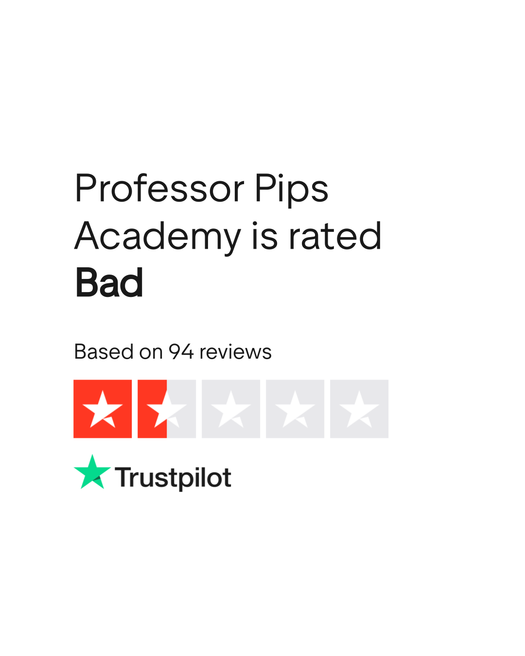 Professor Pips Academy Reviews | Read Customer Service Reviews of ...