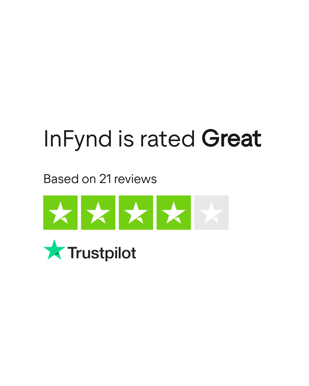 InFynd Reviews | Read Customer Service Reviews of infynd.com