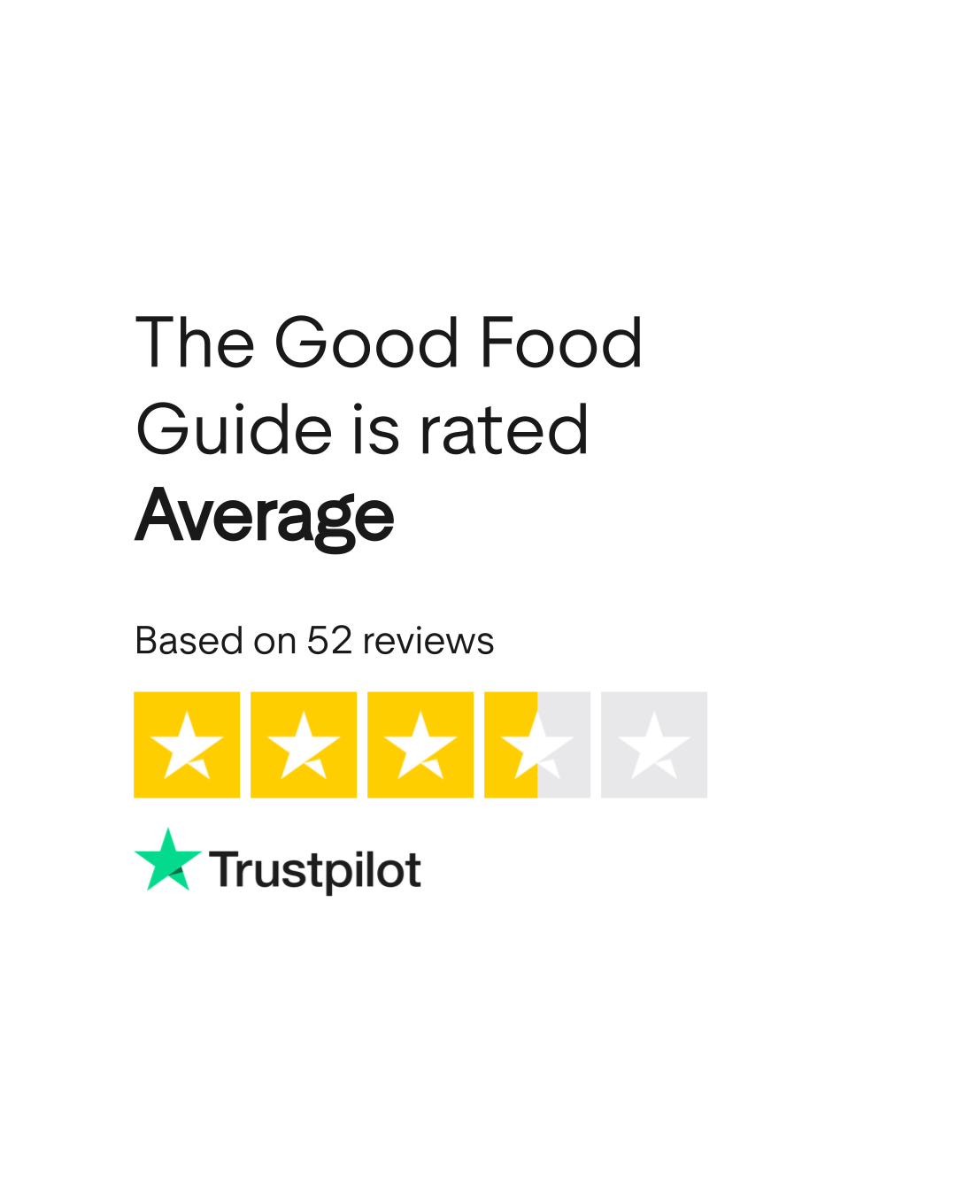 The Good Food Guide Reviews | Read Customer Service Reviews of www ...