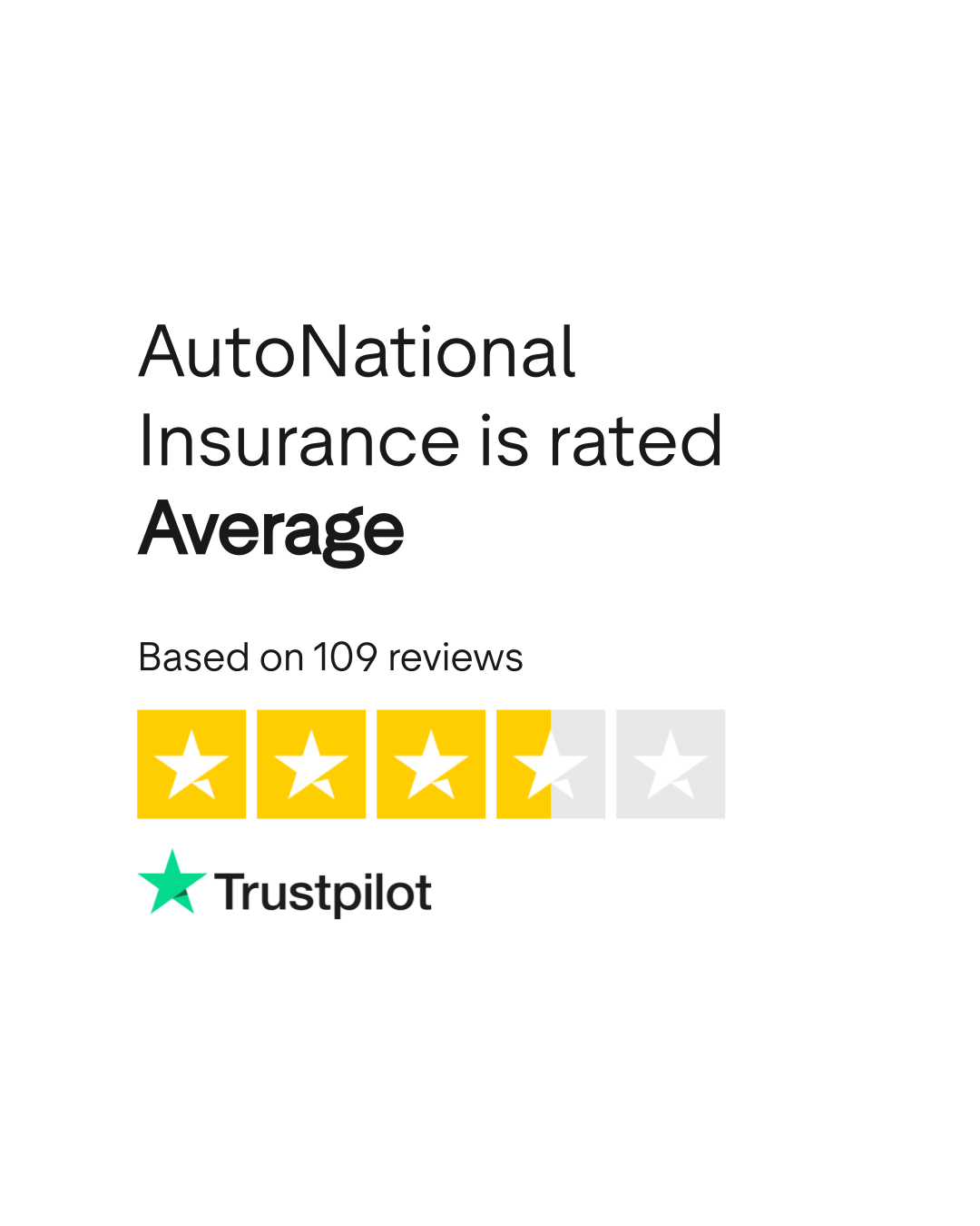 AutoNational Insurance Reviews | Read Customer Service Reviews of www ...