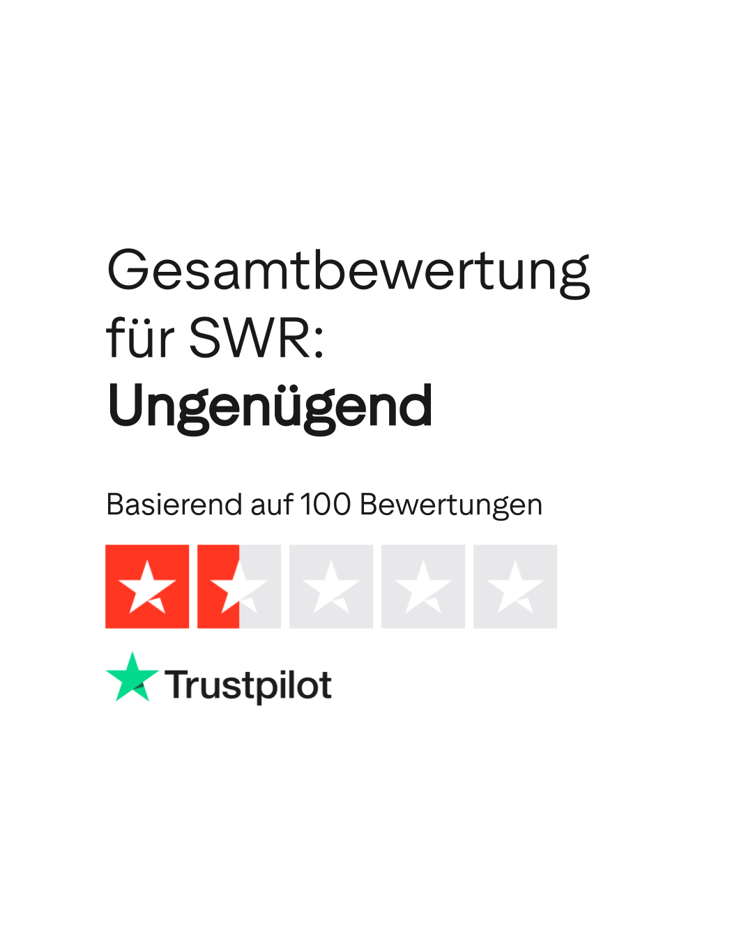 Bewertungen zu SWR | Lesen Sie Kundenbewertungen zu swr.de